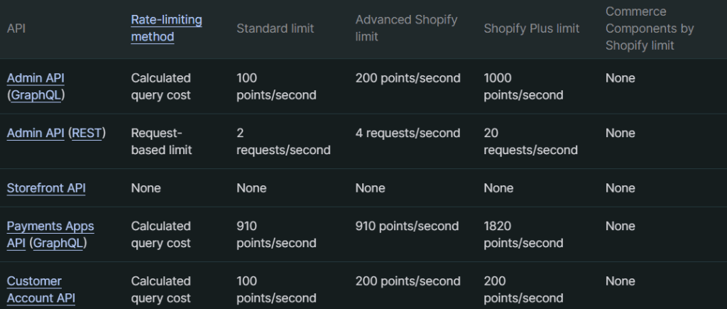 Shopify Order API (2025) - A Complete Guide