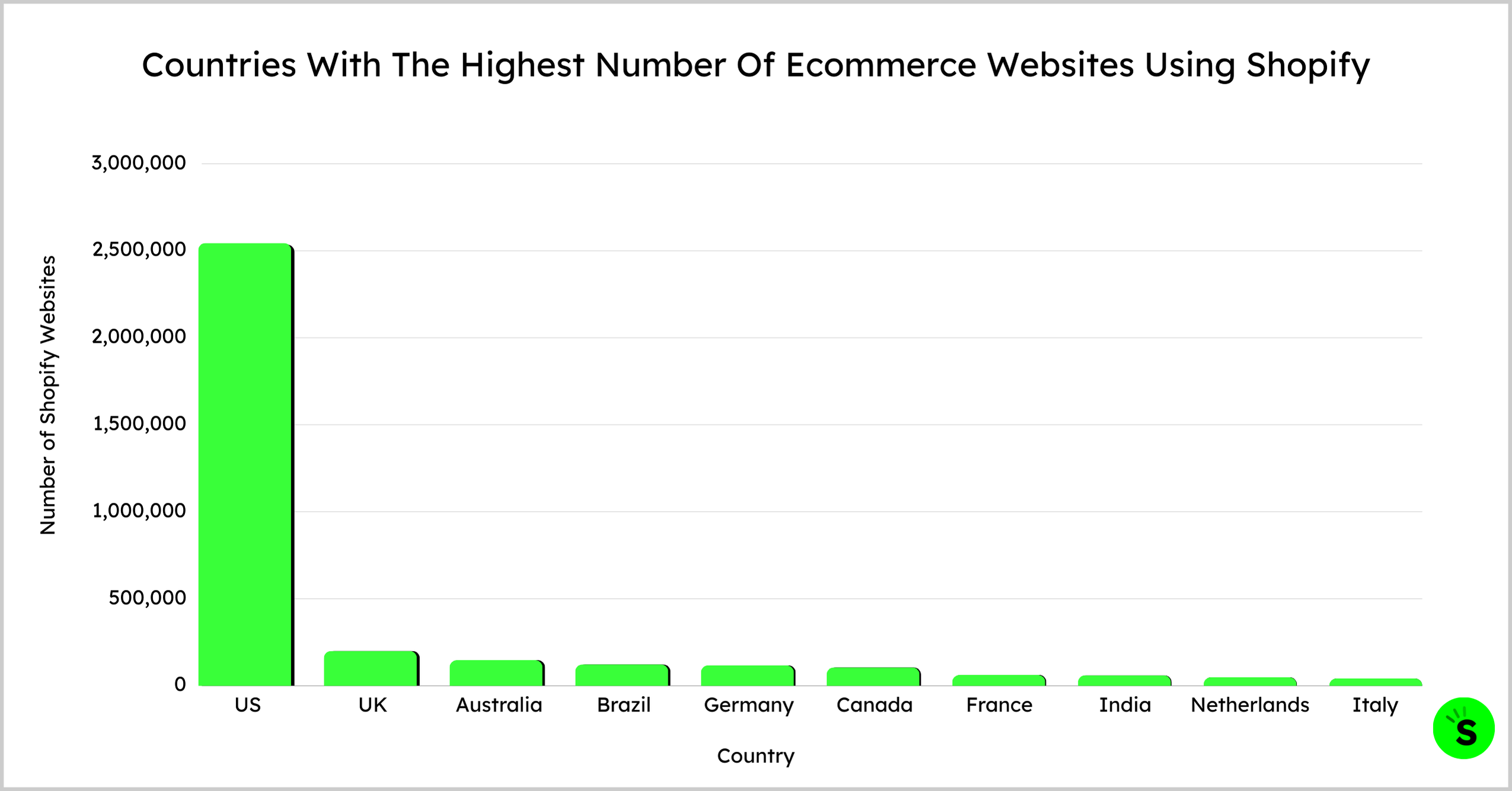 Shopify Market Share 2024 — Data & Statistics